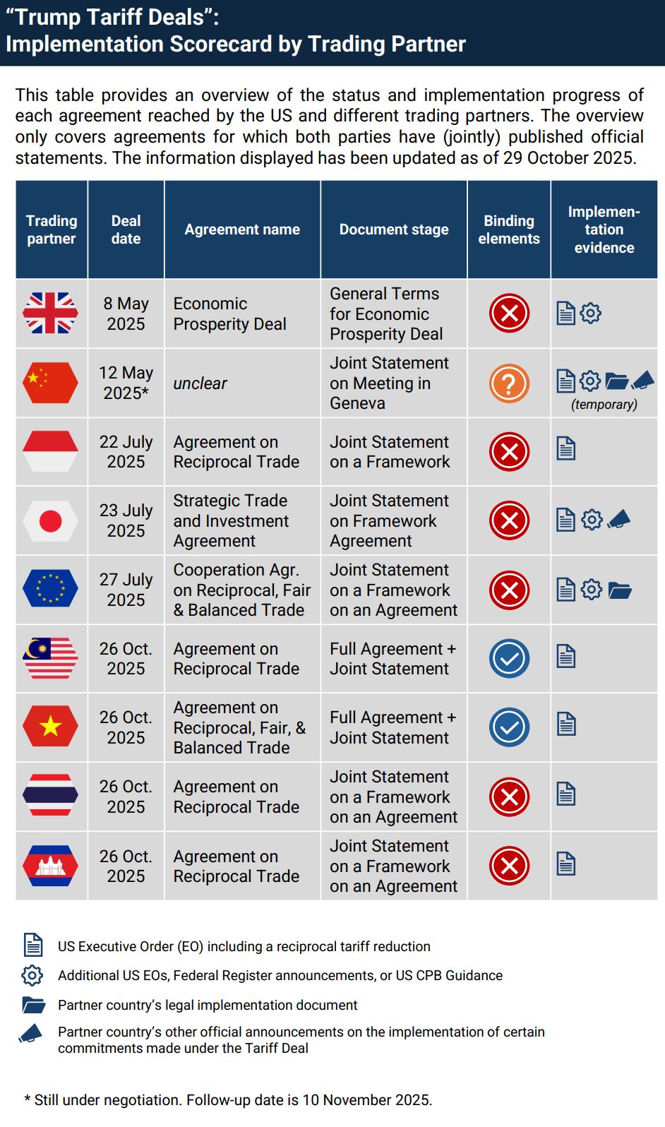 Vietnam And US Announce Framework Agreement For Reciprocal Trade ...