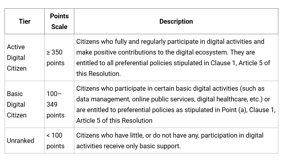 Vietnam Citizen Scoring System Proposal: What You Need To Know | Vietcetera